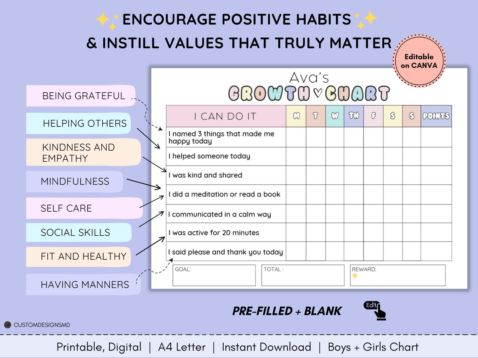 Helpful Kids Chart Health Ed Colorful Behavior Chart Colorful Spiritual ...