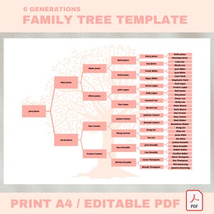 Editable PDF Generation Familytree Custom Family History Tree Template ...