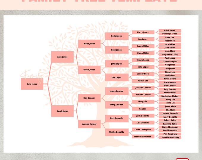 Editable PDF Generation Familytree - Custom Family History Tree ...