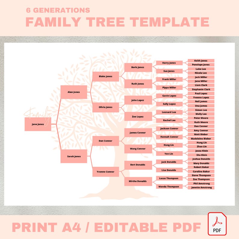 Editable PDF Generation Familytree Custom Family History Tree Template ...
