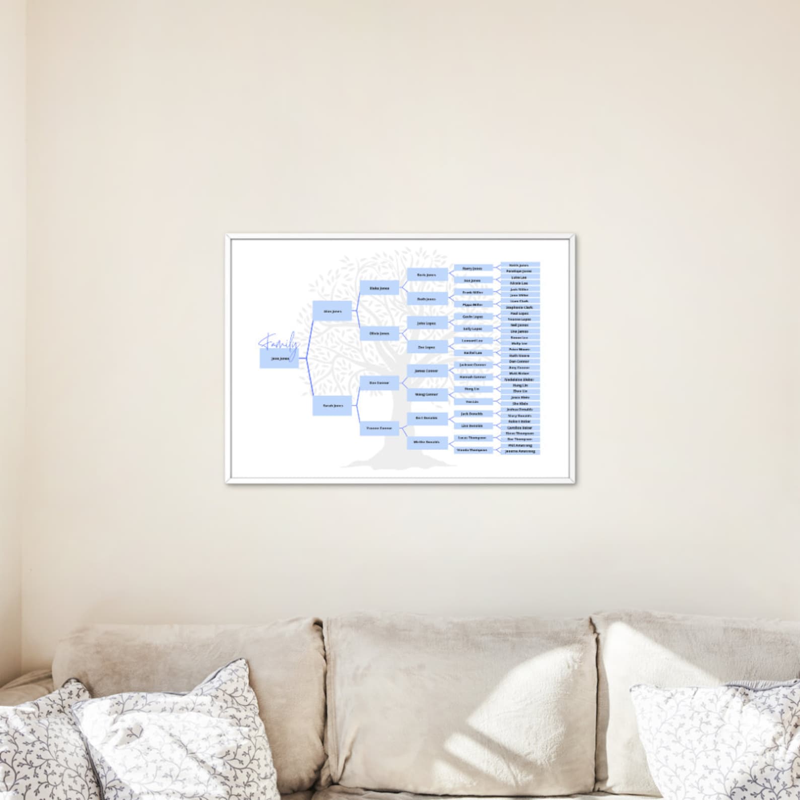 Editable PDF Generation Familytree Custom Family History Tree Template ...