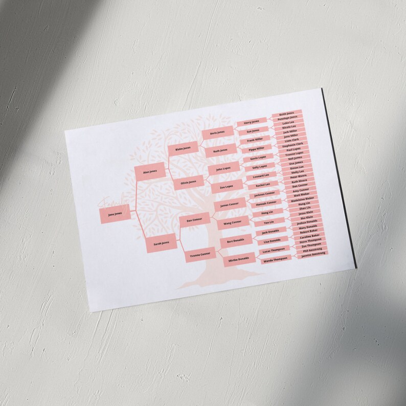 Editable PDF Generation Familytree Custom Family History Tree Template ...