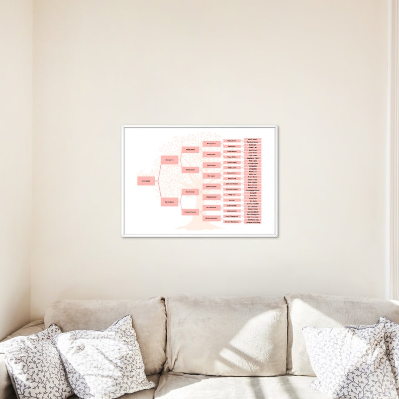 Editable PDF Generation Familytree Custom Family History Tree Template ...