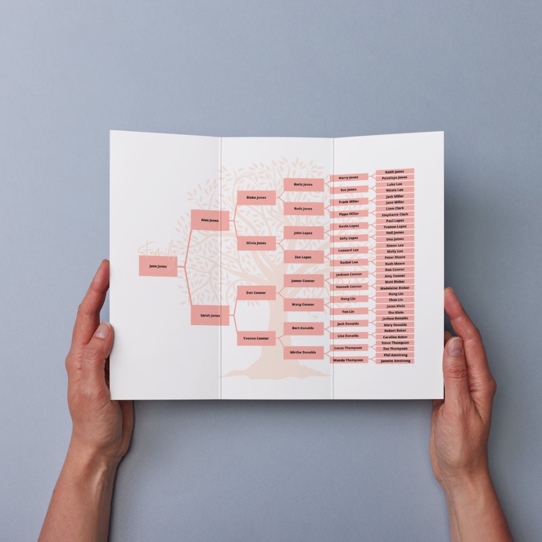Editable PDF Generation Familytree Custom Family History Tree Template ...