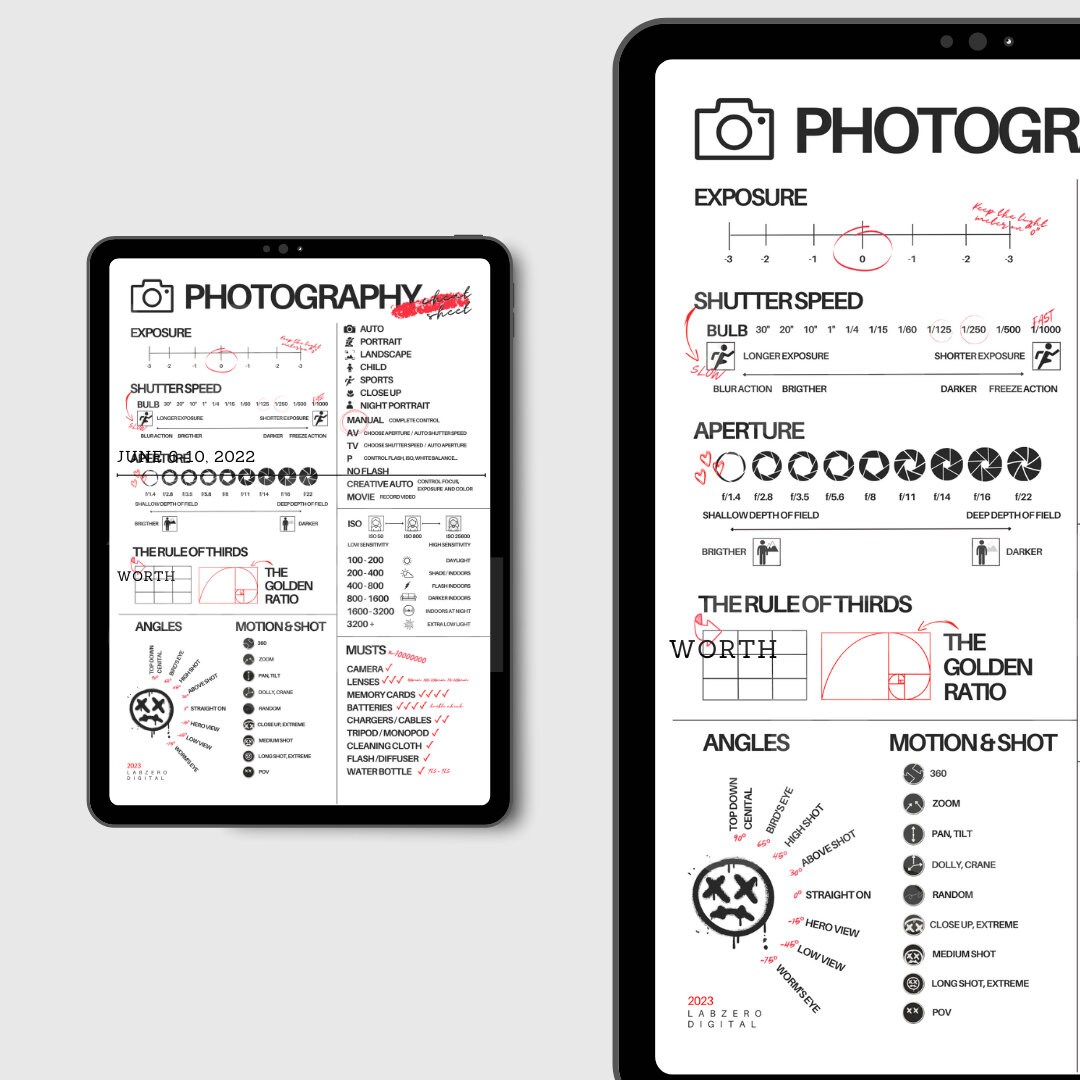 Photography Cheat Sheet - Photography Cheat Sheet Printable Poster ...