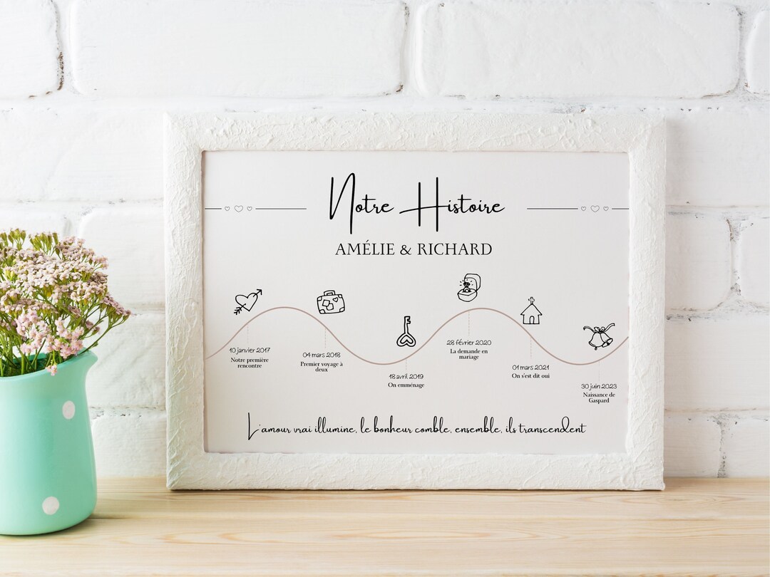 Personalized Love Story Poster, Love Story, Our Story, A4 Customizable ...