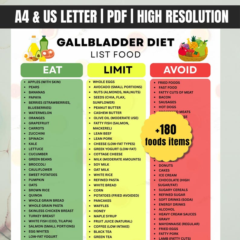 Gallbladder Diet Food List Printable, Gallstones & Post Surgery Diet ...