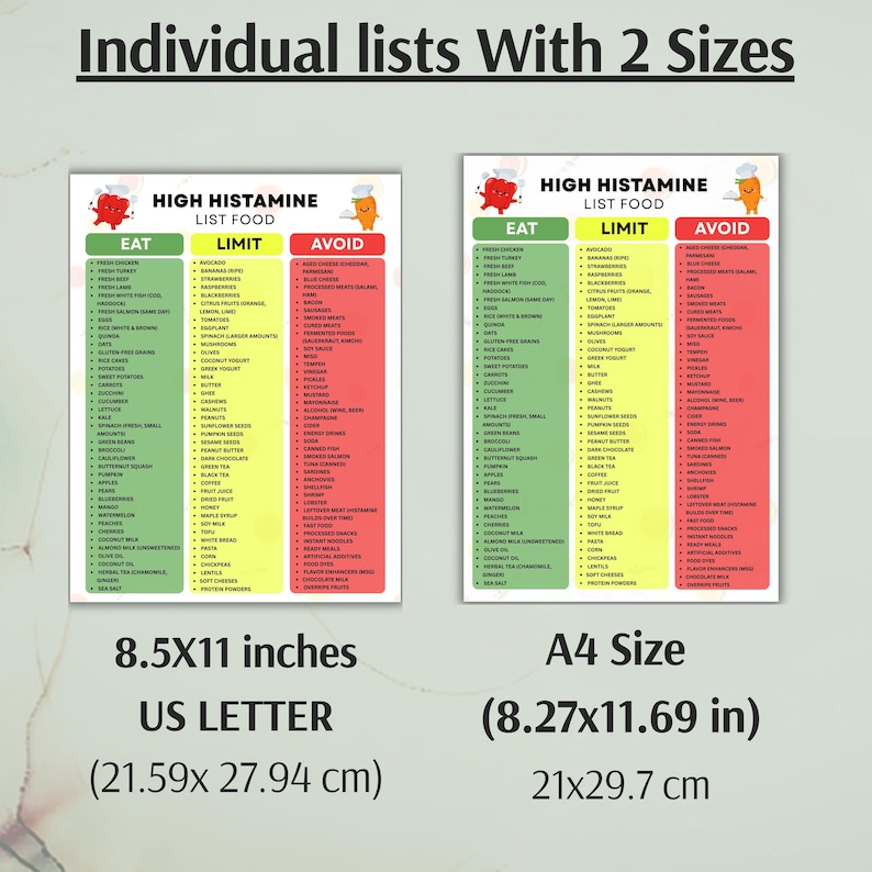 High Histamine Foods List Printable, Histamine Intolerance Foods to ...