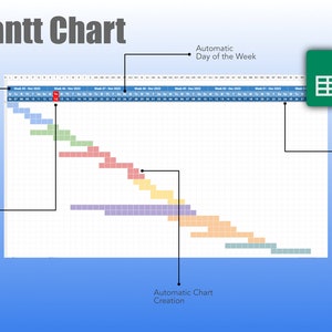 Automatic Daily Gantt Chart Google Sheets Template | Project Timeline ...