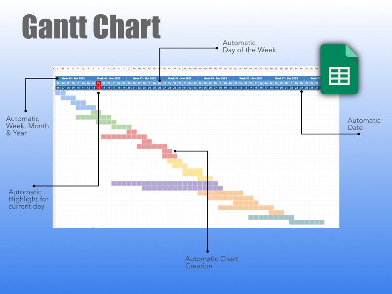Automatic Daily Gantt Chart Google Sheets Template | Project Timeline | Task Tracker | Team ...