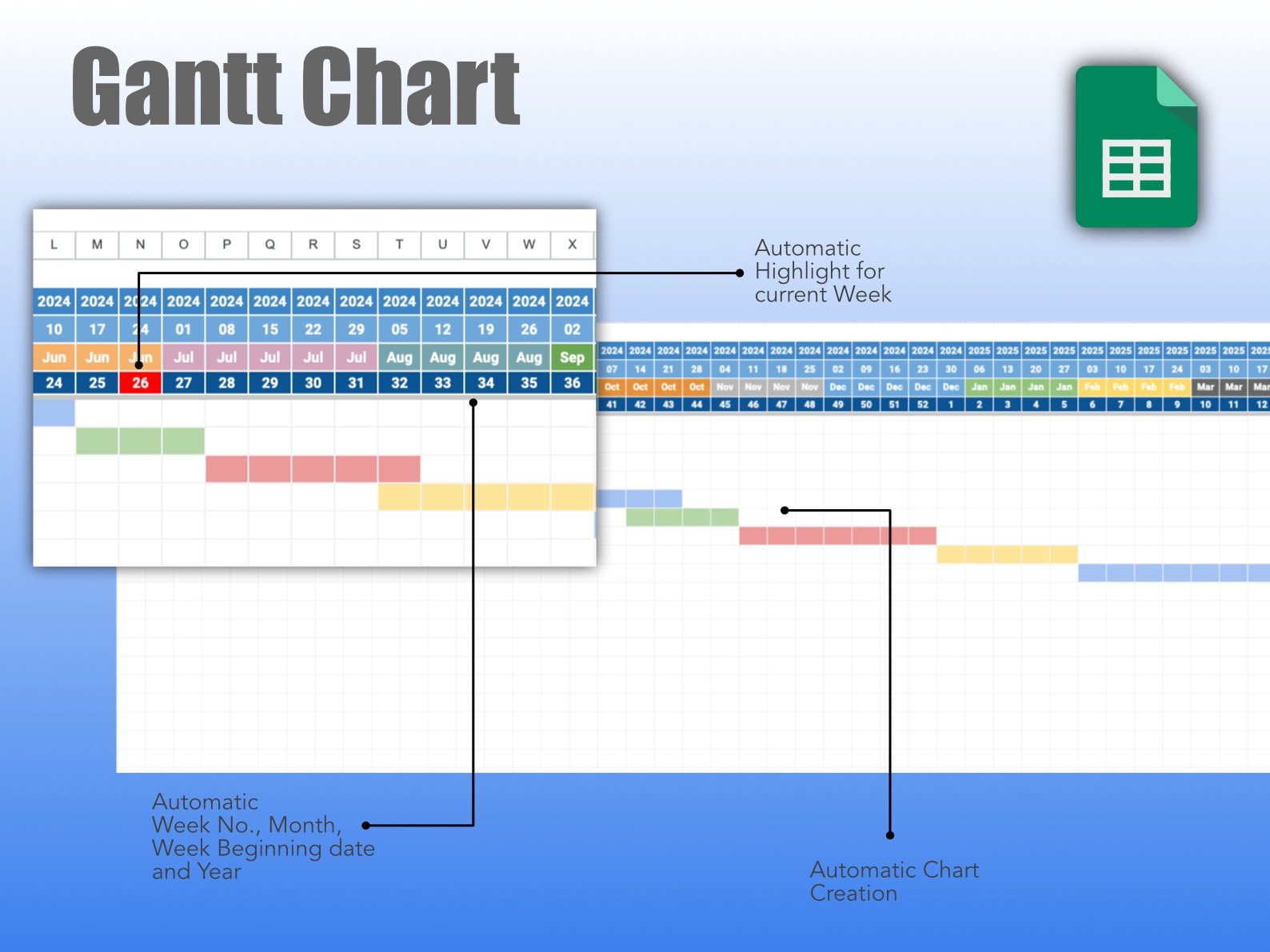Automatic Weekly Gantt Chart Google Sheets Template | Project Timeline ...