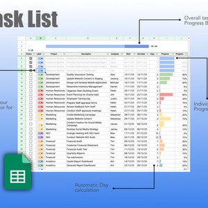 Automatic Daily Gantt Chart Google Sheets Template | Project Timeline ...