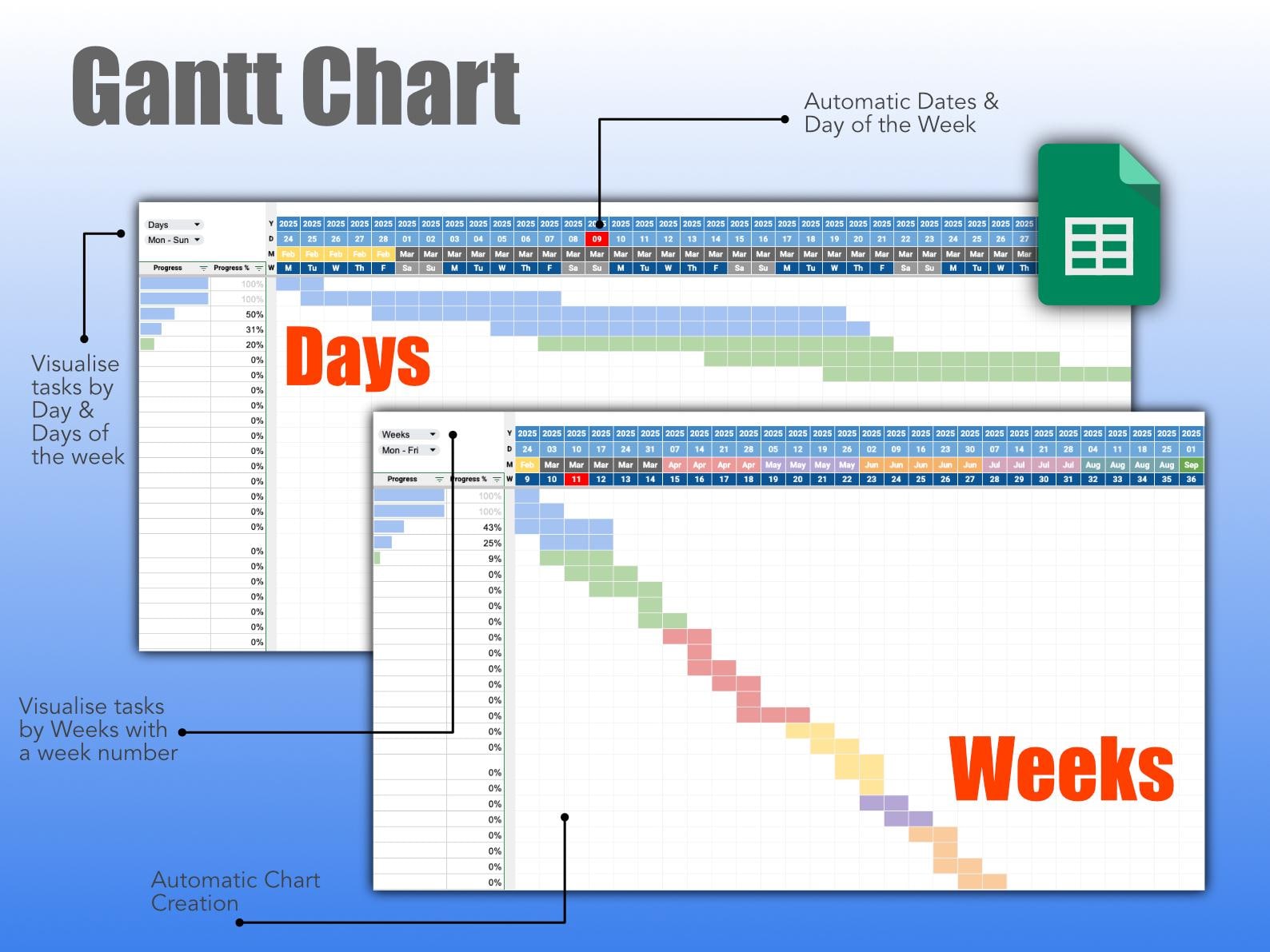 Google Sheets Automatic Gantt Chart Template: Project Timeline With ...