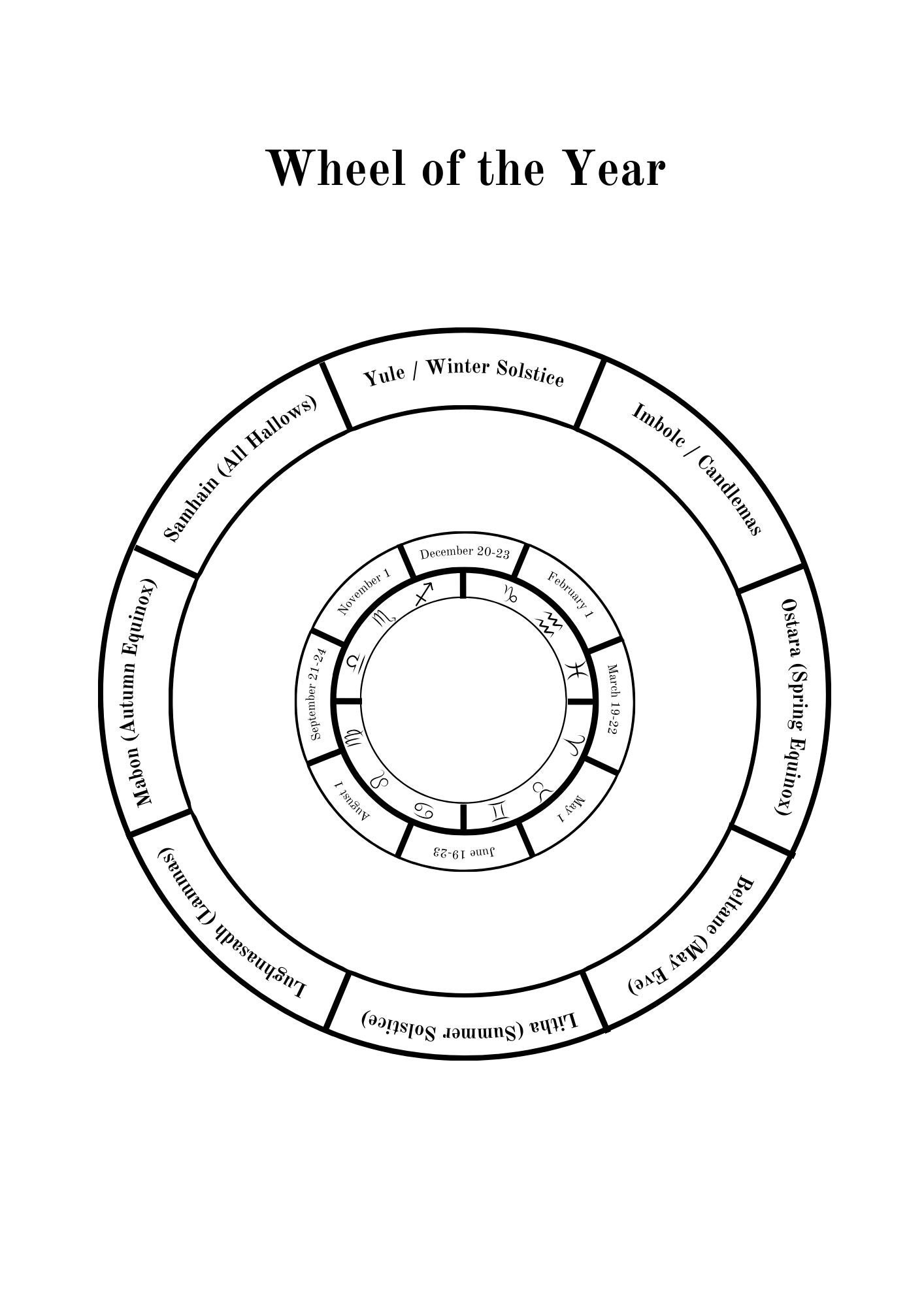 Make Your Own Wheel of the Year Digital Download Coloring Pages Book of ...