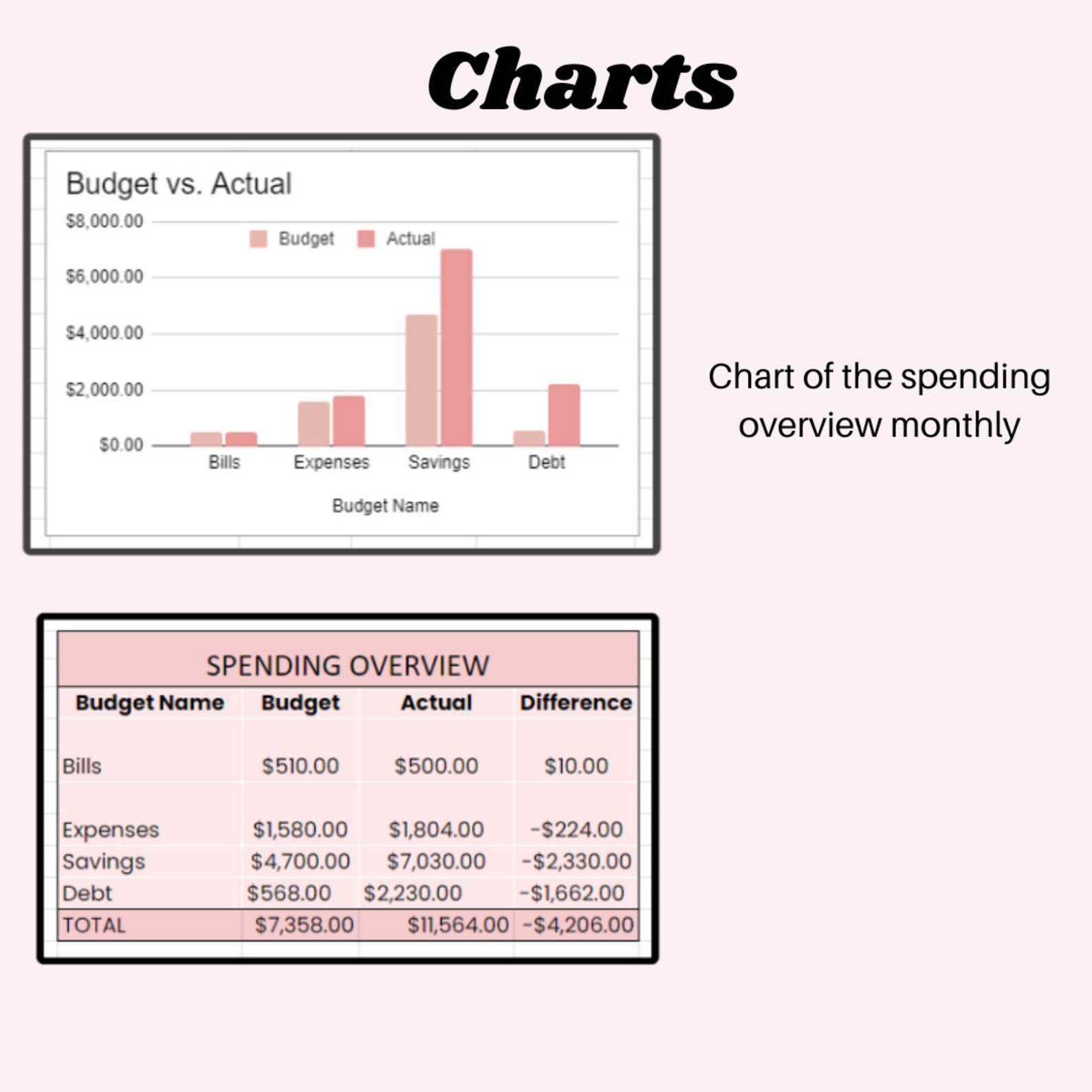 Budget Planner, Beginner Budget, Paycheck by Budget, Financial Planning ...