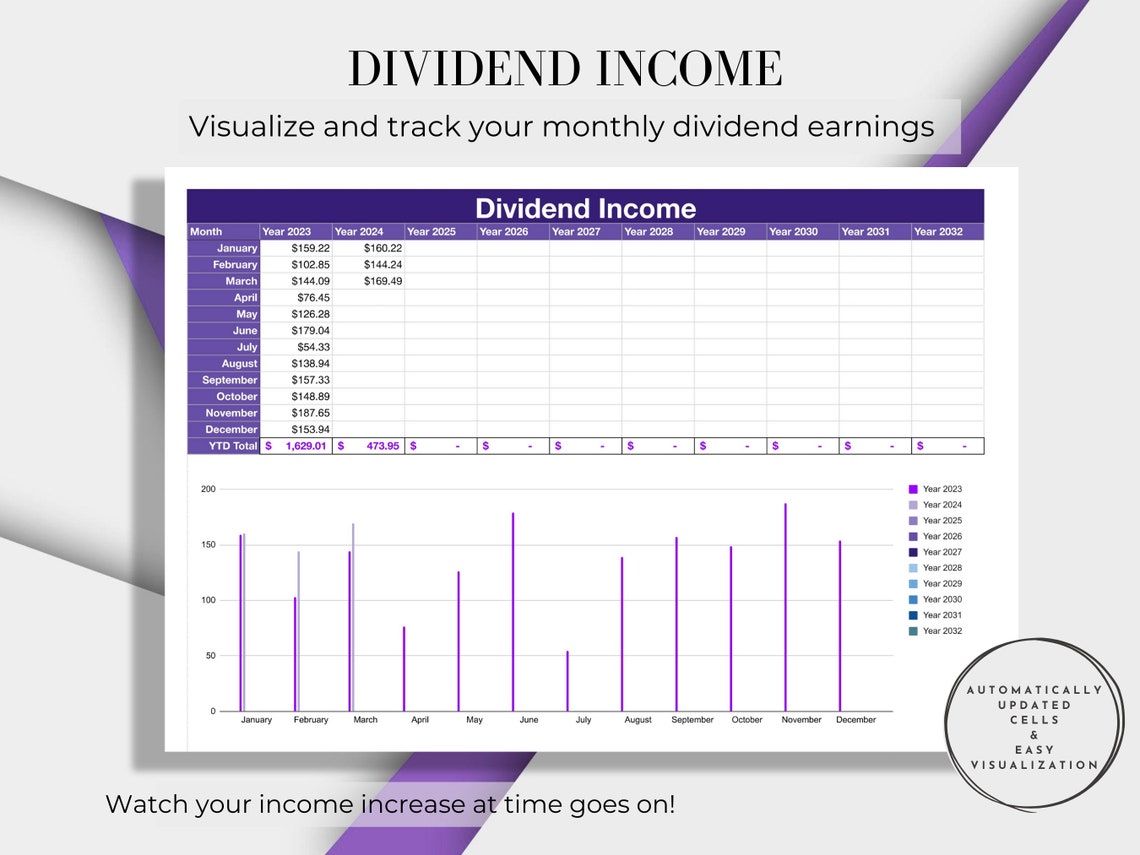 Advanced Dividend Stock Portfolio Stock Portfolio Template Spreadsheet ...