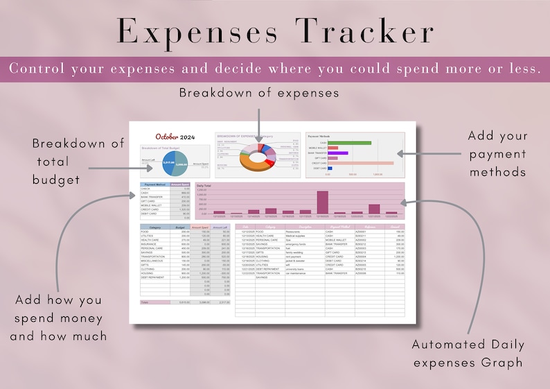 Expense Tracker Spreadsheet for Google Sheets, Expense Tracker Template ...