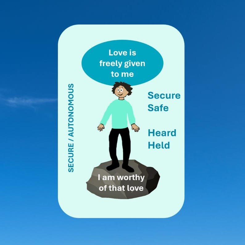 Understanding Attachment Cards for Counsellors, Therapists ...