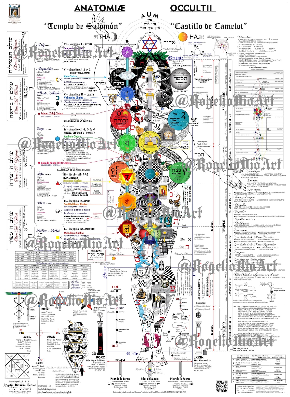 Occult Anatomy Poster - "anatomía Oculta" WOMAN- Eve-lilith Edition. - Etsy