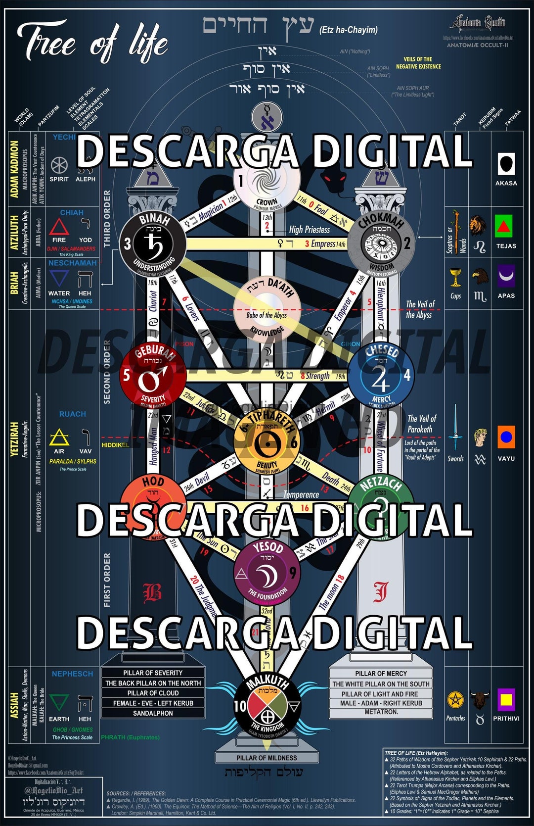 Tree of Life Kabbalah Diagram - Golden Dawn Style | Etz Ha-hayim Chart ...