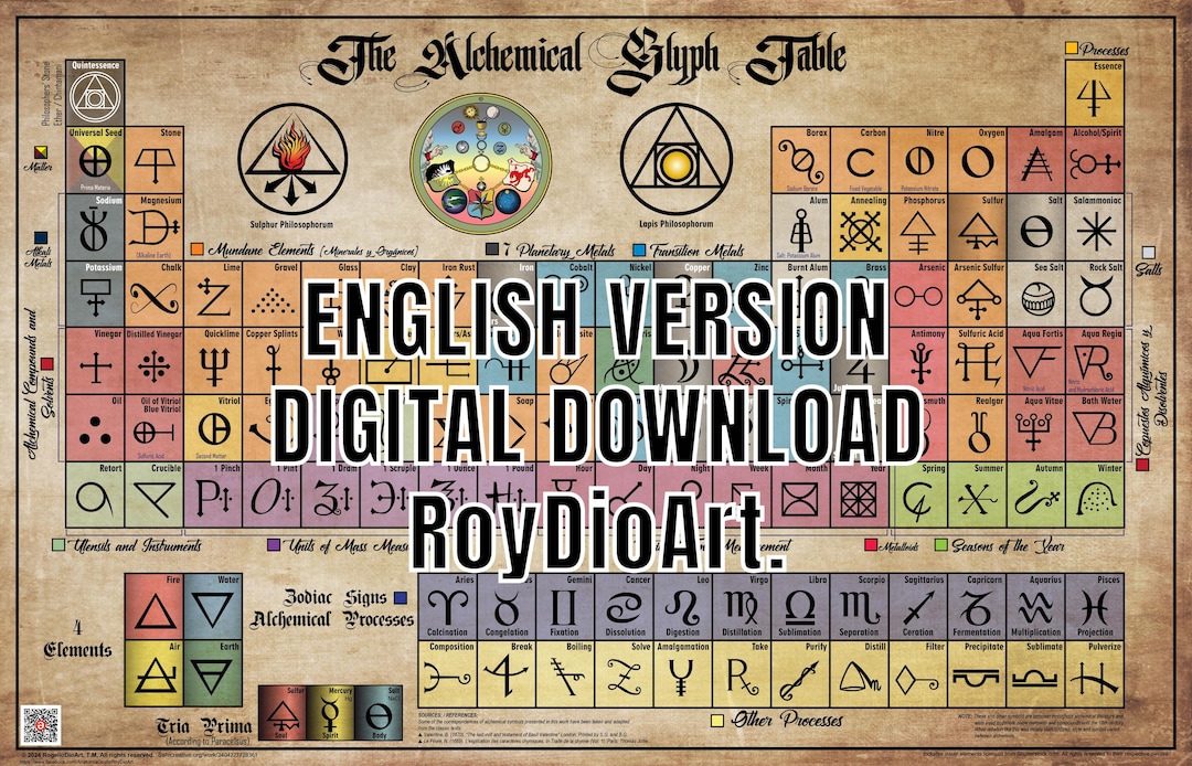 Alchemical Table of Symbols (alchemy) – HD Image Poster PDF for ...