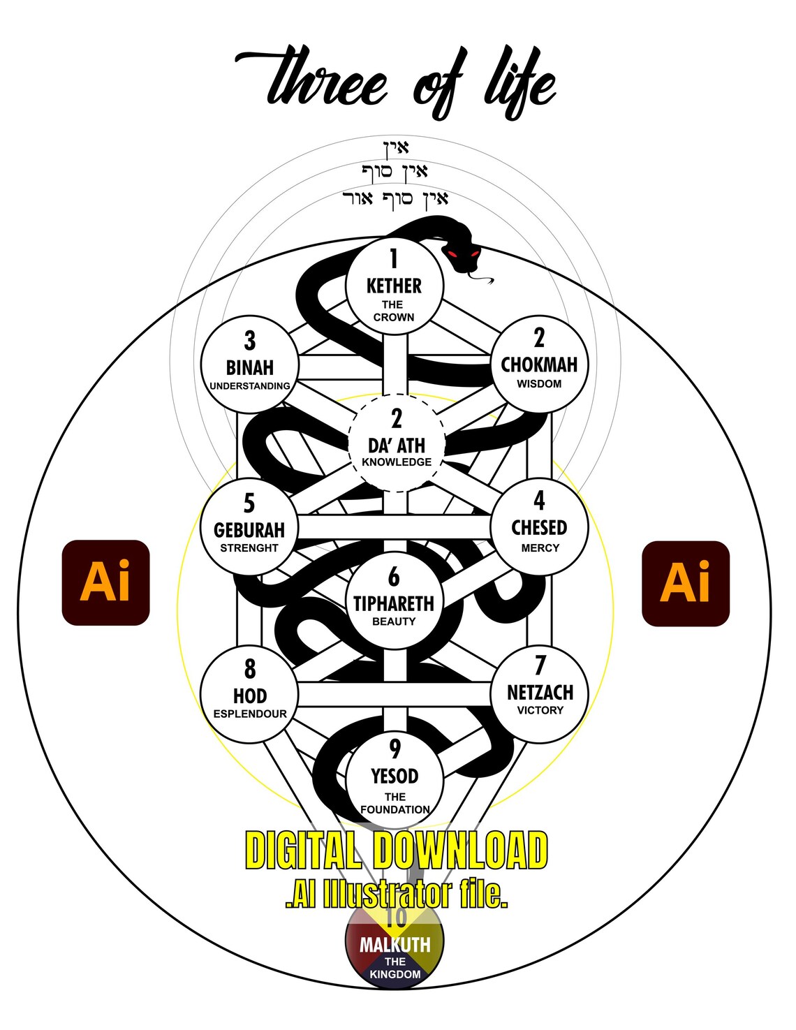 Kabbalah or Qabalah Tree of Life of the Jewish Mysticism Showing the ...