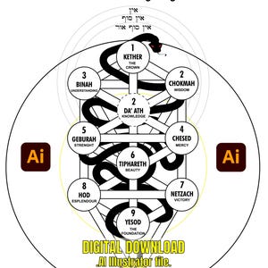 Kabbalah or Qabalah Tree of Life of the Jewish Mysticism Showing the ...