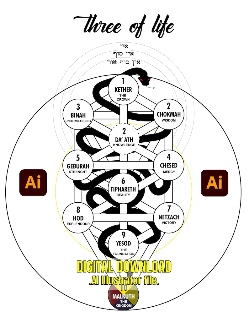 Kabbalah or Qabalah Tree of Life of the Jewish Mysticism Showing the ...