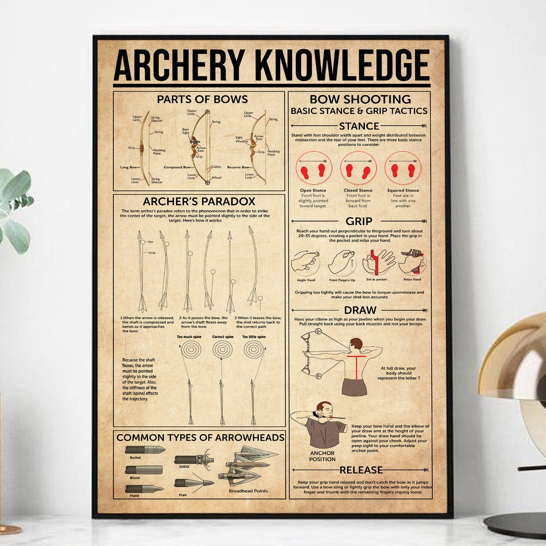 Archery Knowledge Poster Archery Poster Gift for Archers - Etsy