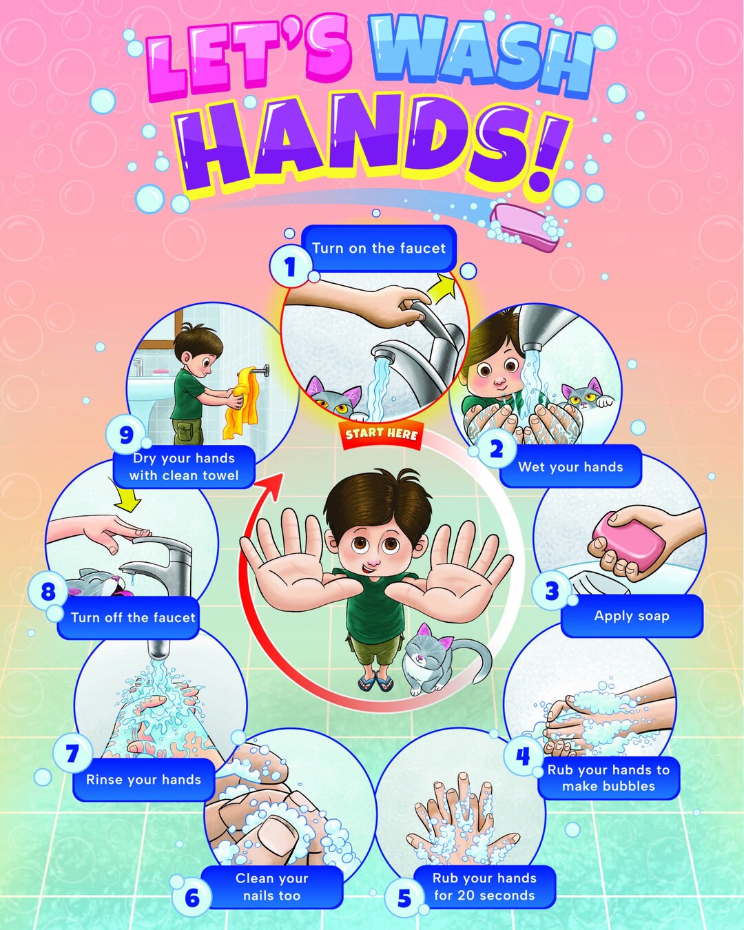 Handwashing Poster - Etsy