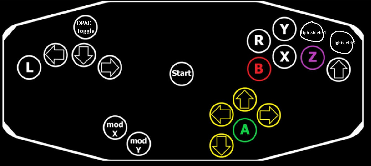 Rana Digital - an ALL Button Gamecube Controller (rectangle / B0XX ...