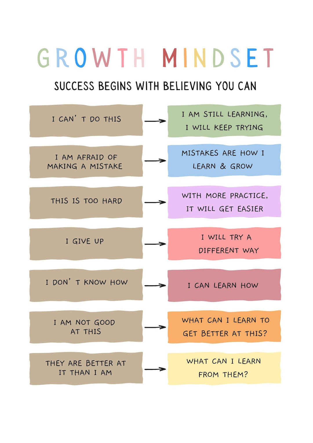 Growth Mindset Poster - Etsy