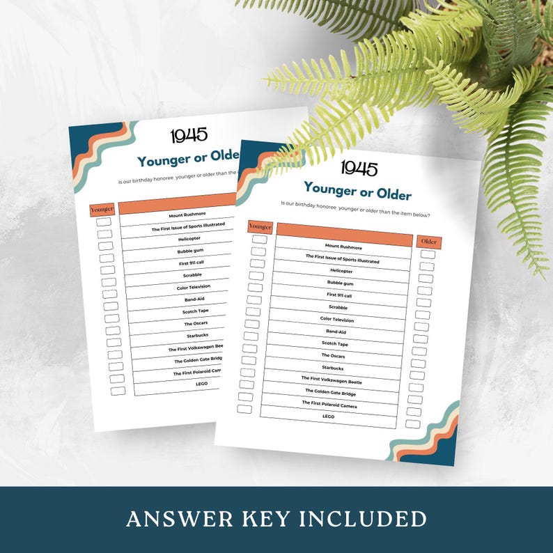 1945 Trivia Birthday Game: Younger or Older - 80th Birthday (digital ...