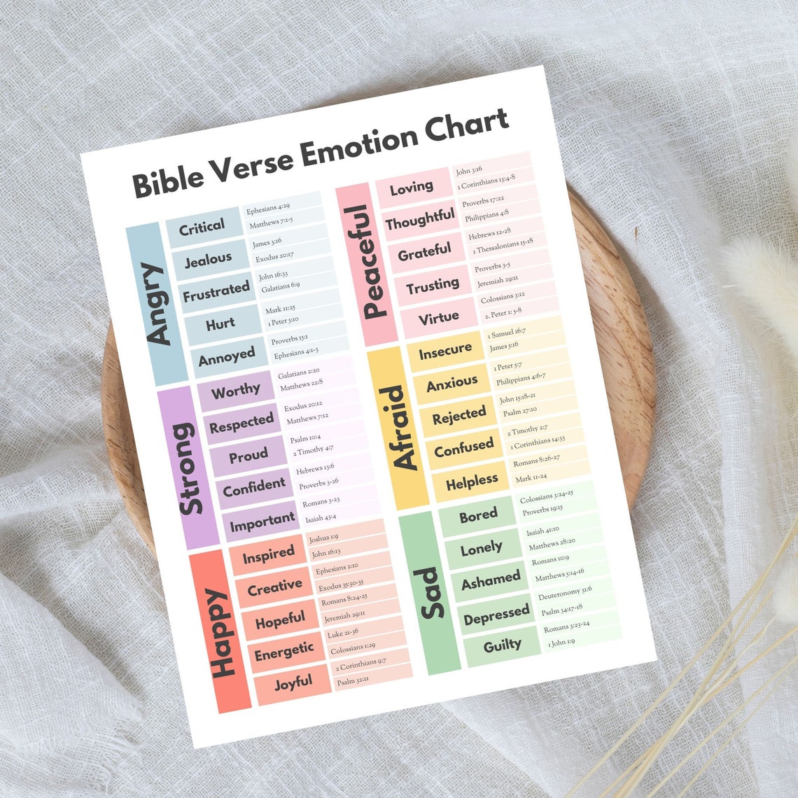 Bible Verse Emotion Chart: Christian Scripture Guide (printable PDF ...