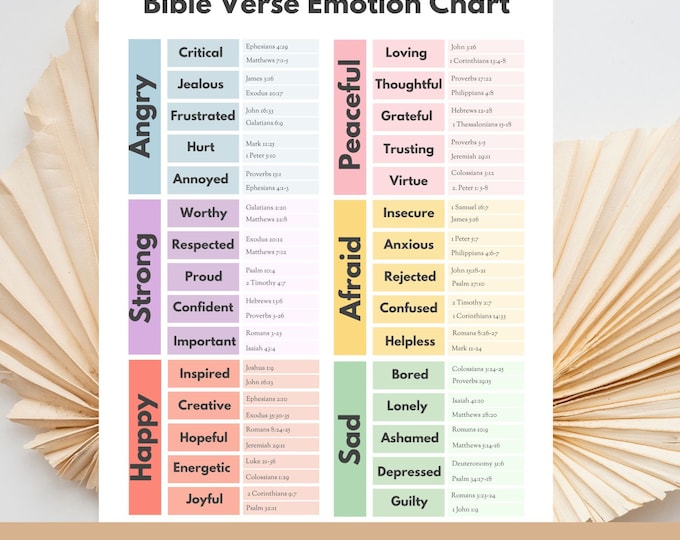 Bible Feelings Chart Printable, Emotions Wheel, Bible Verses for Each ...