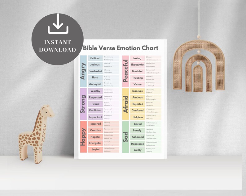 Bible Verse Emotion Chart: Christian Scripture Guide (printable PDF) - Etsy