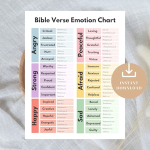 Bible Verse Emotion Chart: Christian Scripture Guide (printable PDF) - Etsy