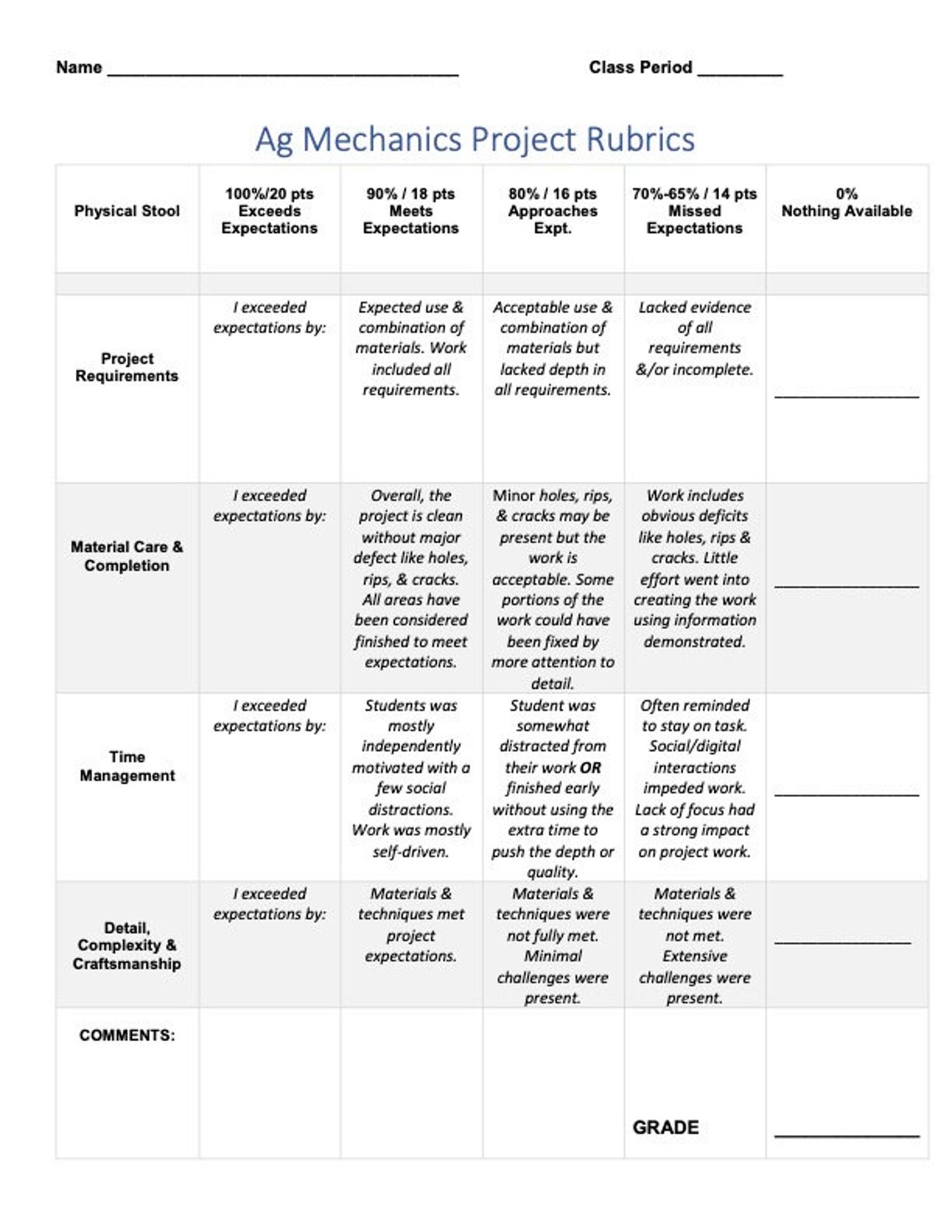 Ag Mechanics Project Grading Rubrics - Etsy