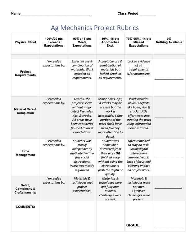 Ag Mechanics Project Grading Rubrics - Etsy