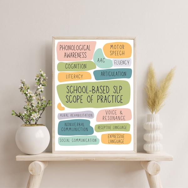 Slp Scope of Practice - Etsy
