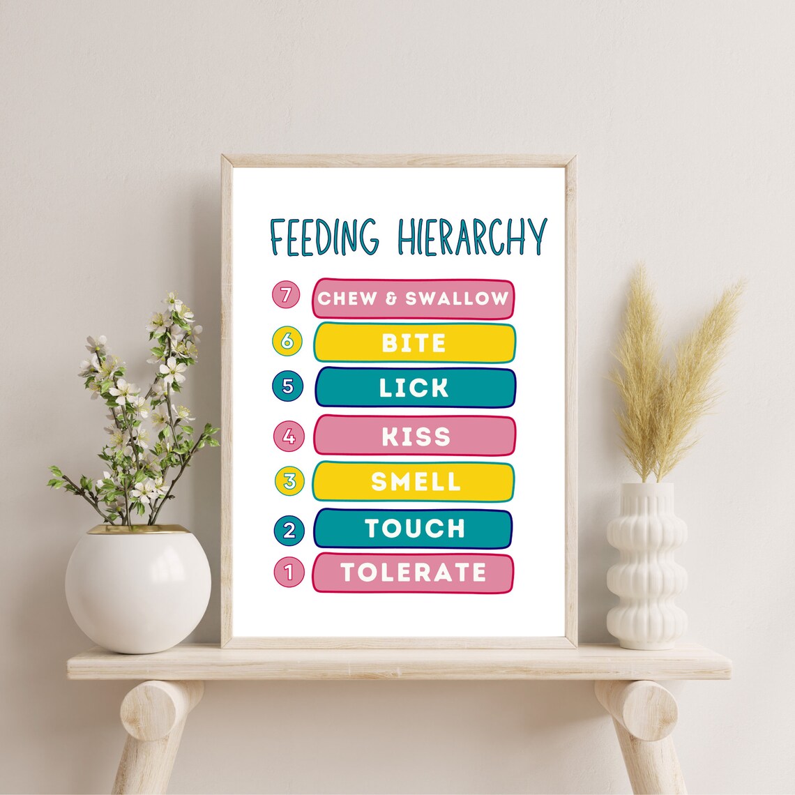 Feeding Hierarchy Poster Print, SLP/OT - Etsy