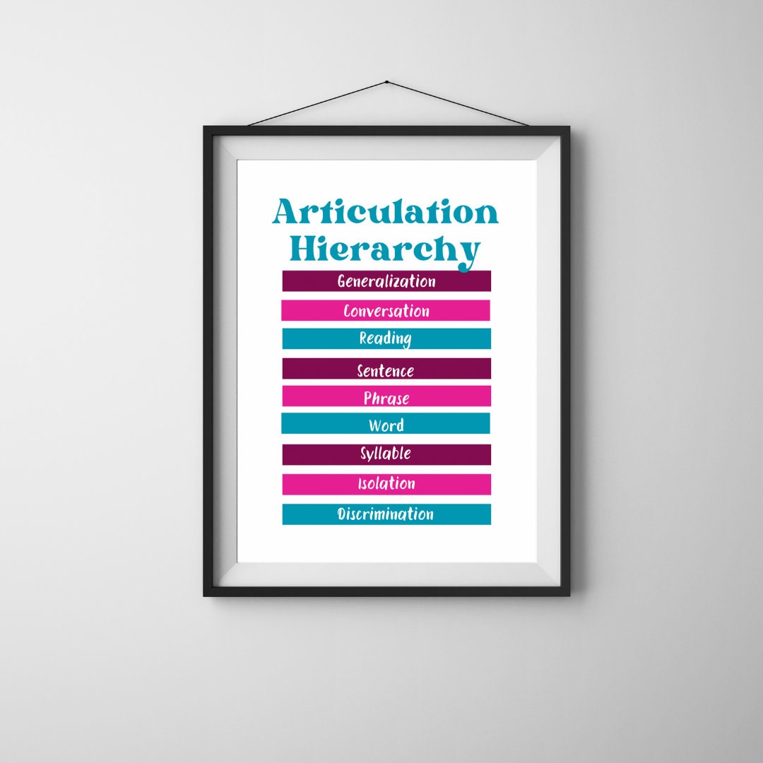 Articulation Hierarchy Poster Print, Speech Room - Etsy