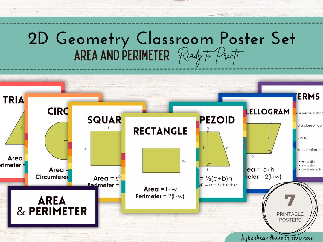 2D Shapes Poster, Area and Perimeter Geometry Poster for Classroom ...