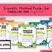 Scientific Method Posters, Set of 8, Rainbow STEM Classroom Decor, Science Experiment ...