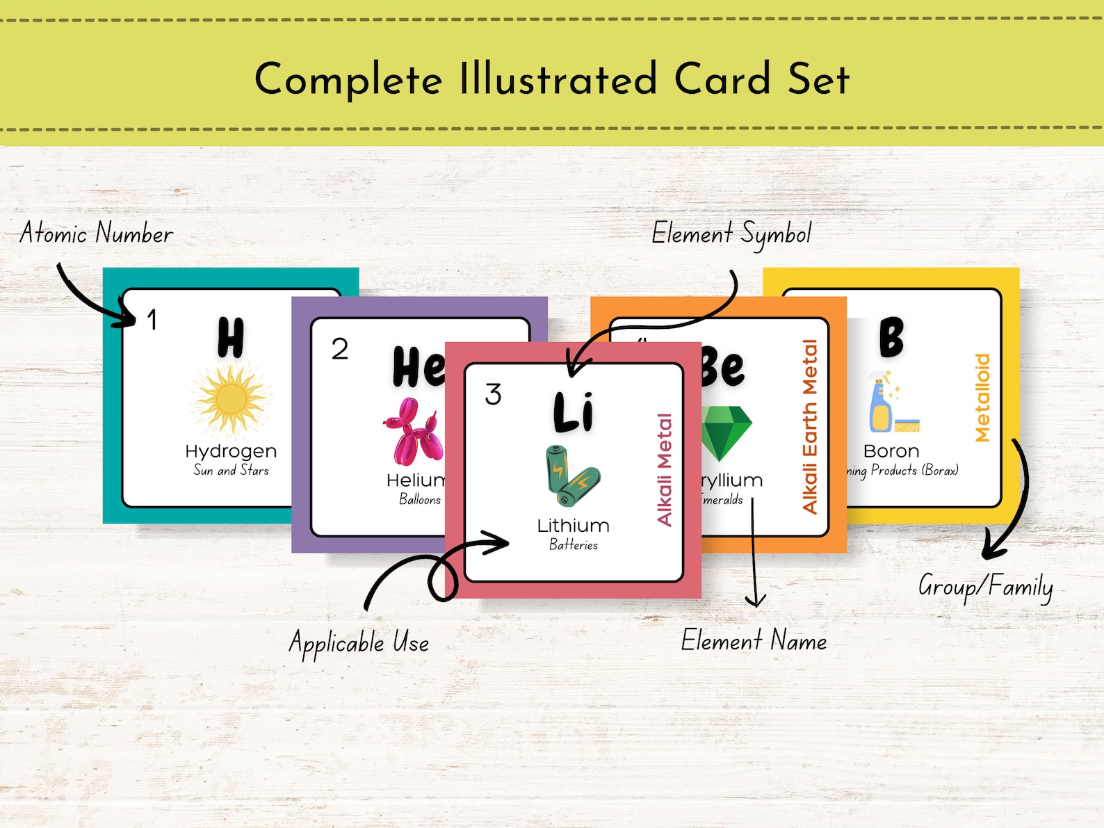 Periodic Table Printable Flashcards, Chemistry Elements for Kids ...