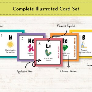 Periodic Table Printable Flashcards, Chemistry Elements for Kids ...