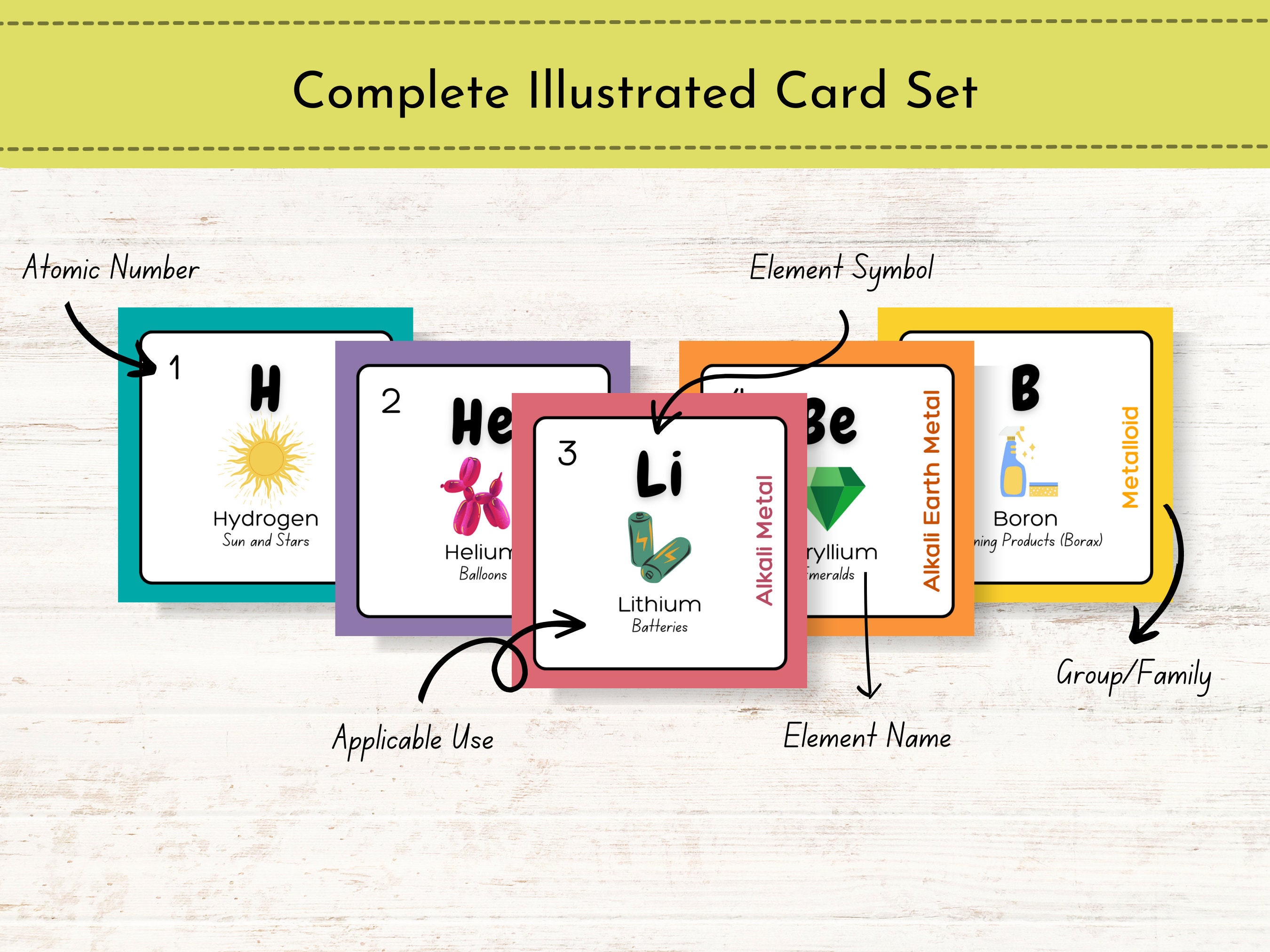 Periodic Table Printable Flashcards, Chemistry Elements for Kids ...