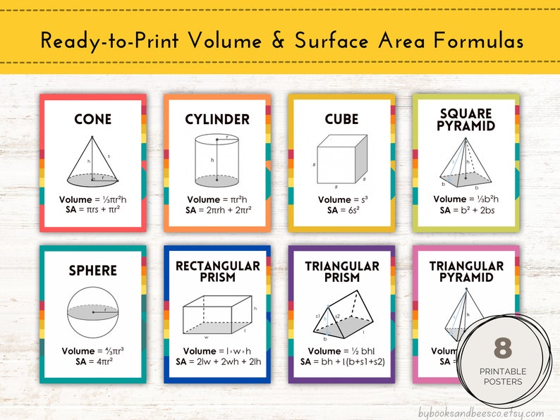 3D Shapes Poster, Area and Volume for Kids, Geometry Math Posters, Math ...