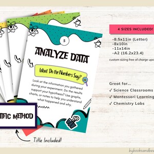 Scientific Method Posters, Set of 8, Rainbow STEM Classroom Decor ...