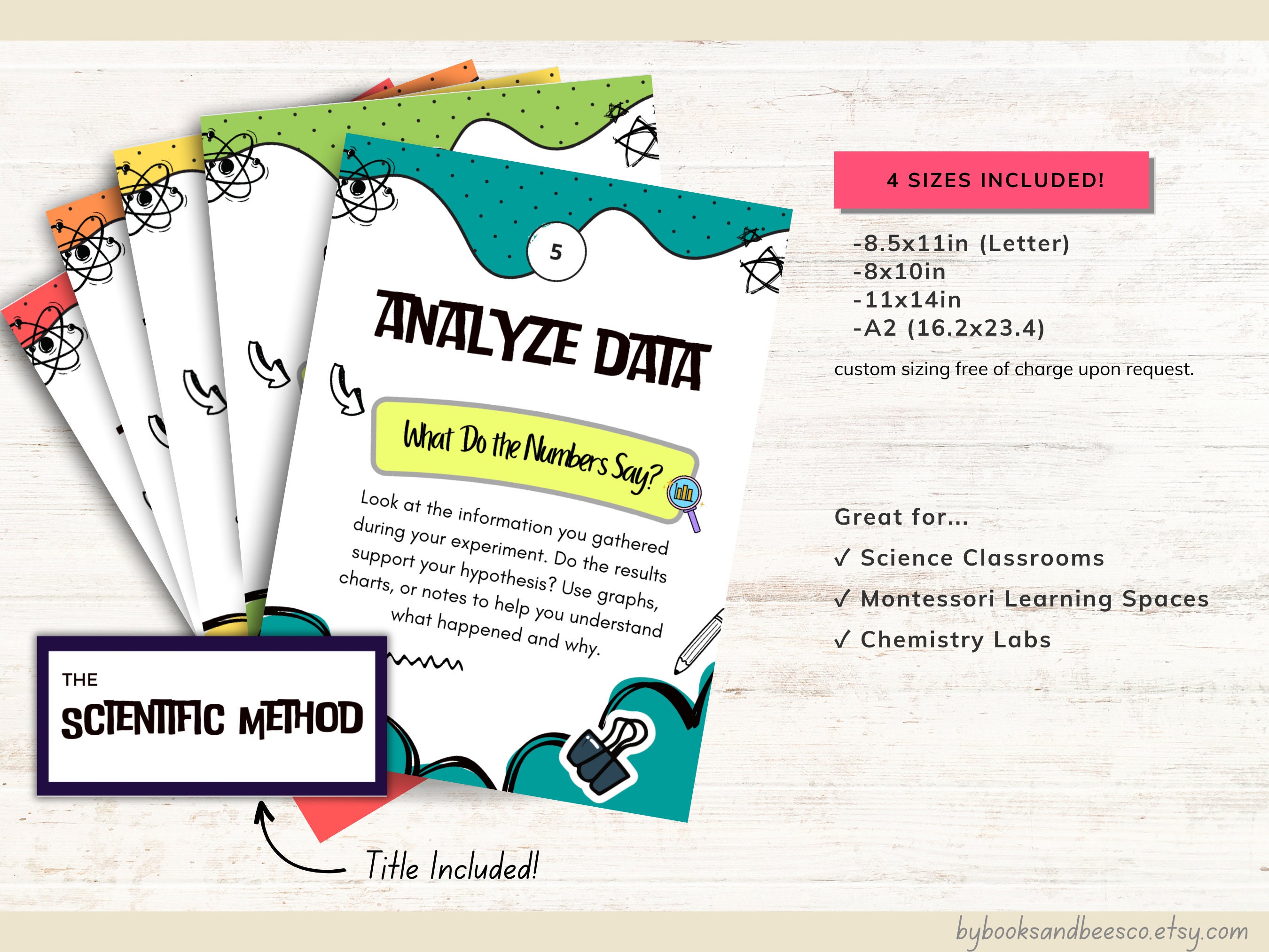 Scientific Method Posters, Set of 8, Rainbow STEM Classroom Decor ...